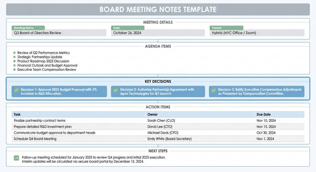 How to Take Board Meeting Notes (Best Structure & Examples)