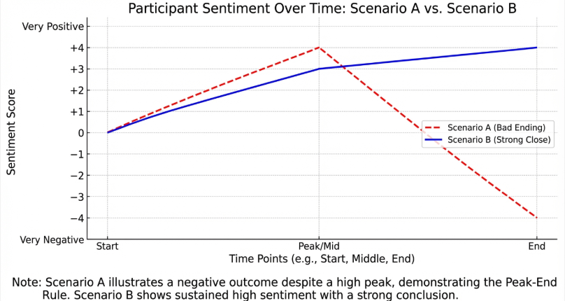 How to End a Meeting on a Positive Note (With Real Examples)